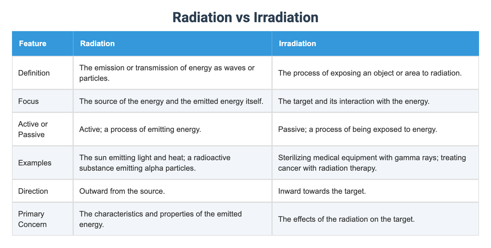 Radiation vs Irradiation