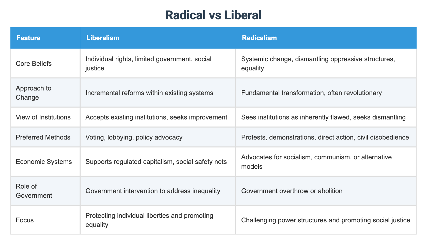 Radical vs Liberal