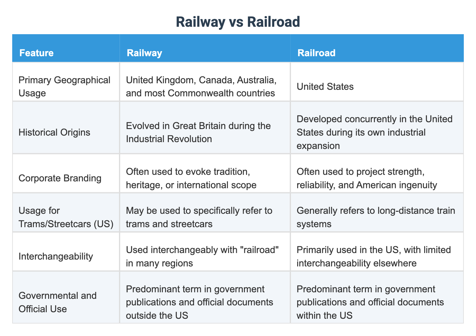 Railway vs Railroad