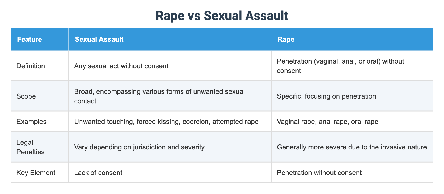 Rape vs Sexual Assault