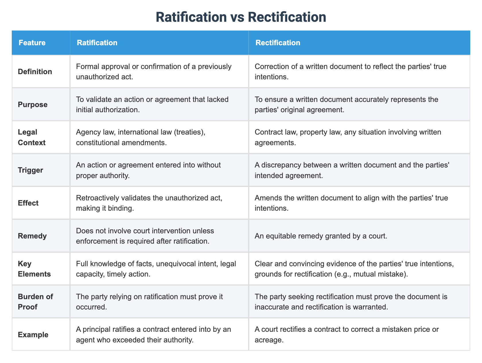 Ratification vs Rectification