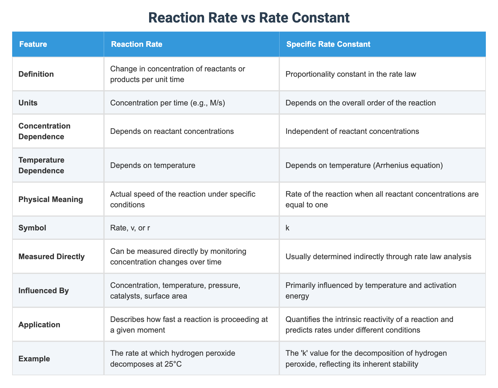 Reaction Rate vs Rate Constant