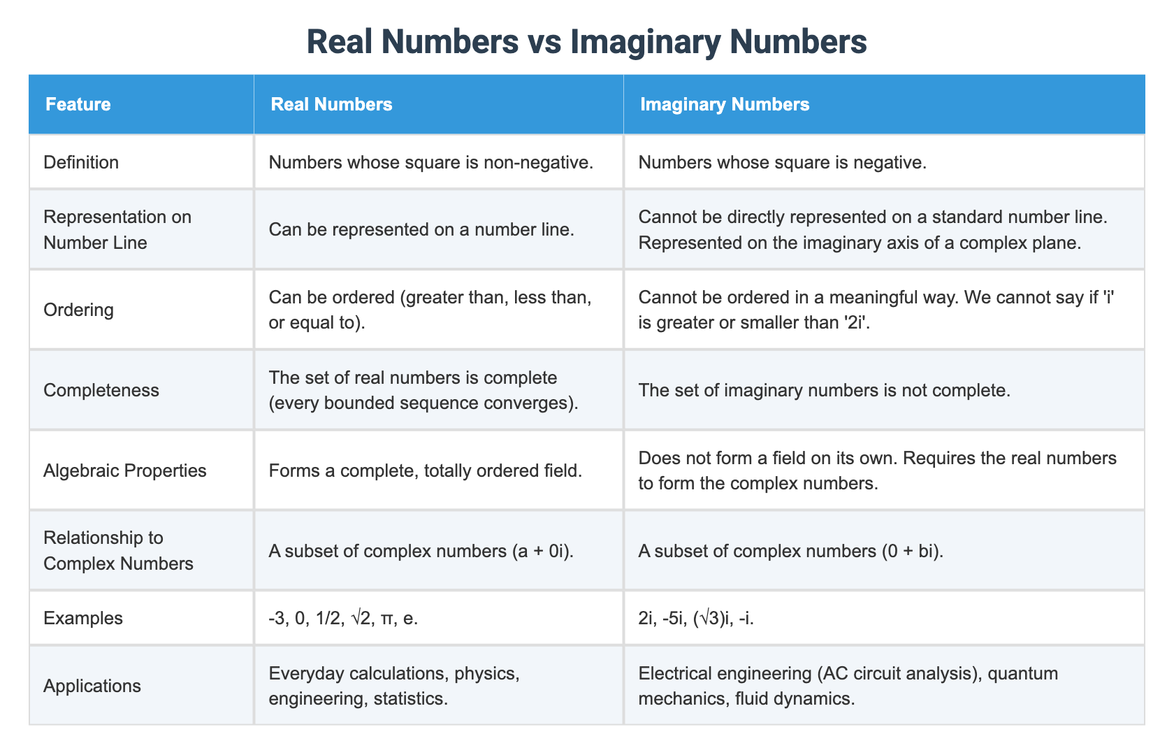 Real Numbers vs Imaginary Numbers