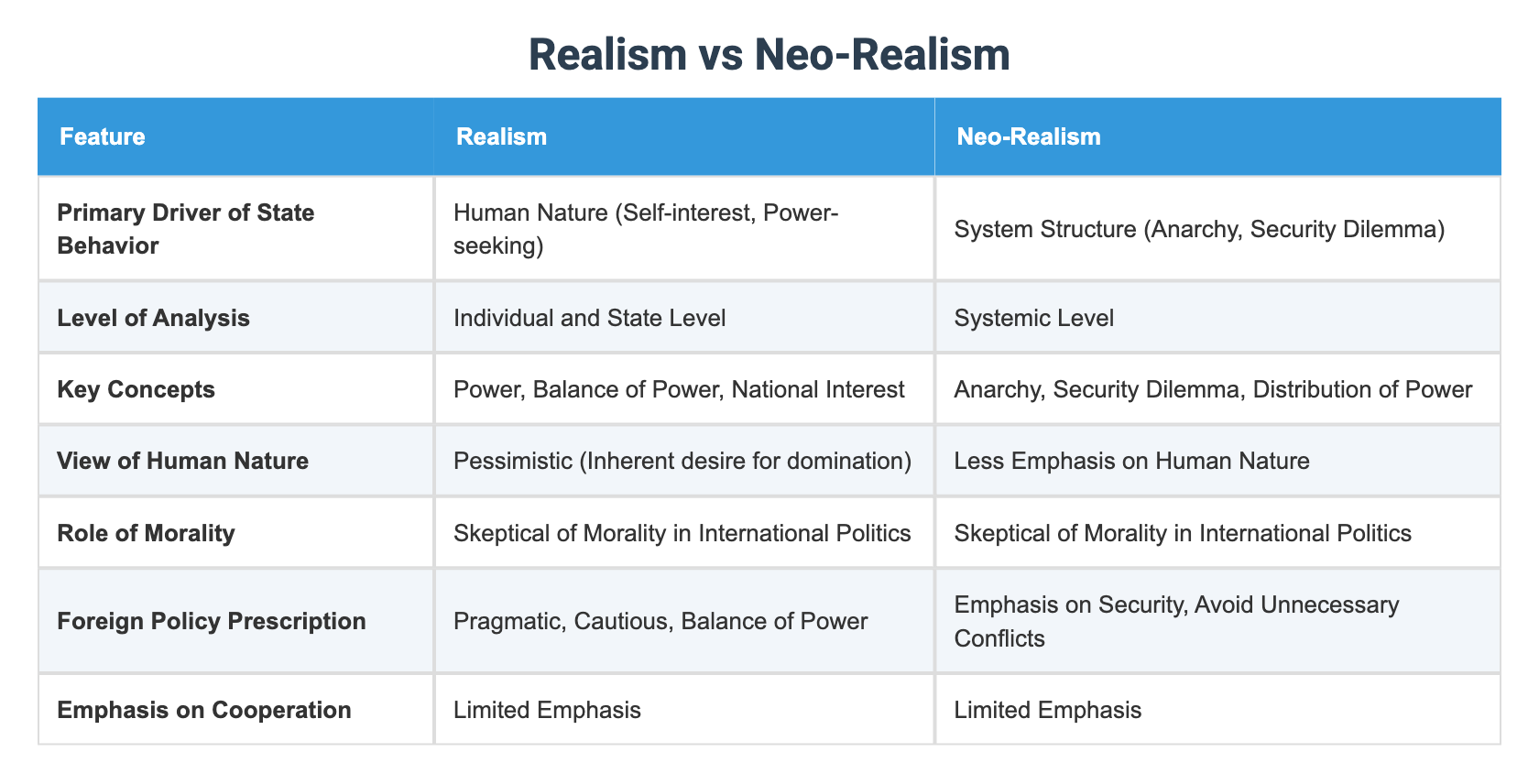 Realism vs Neo-Realism