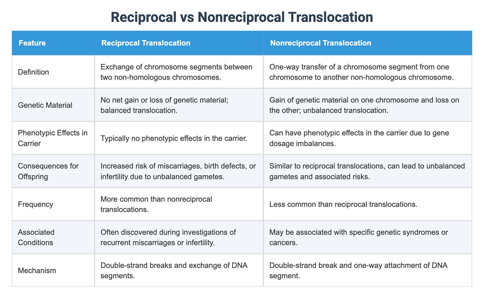Reciprocal vs Nonreciprocal Translocation