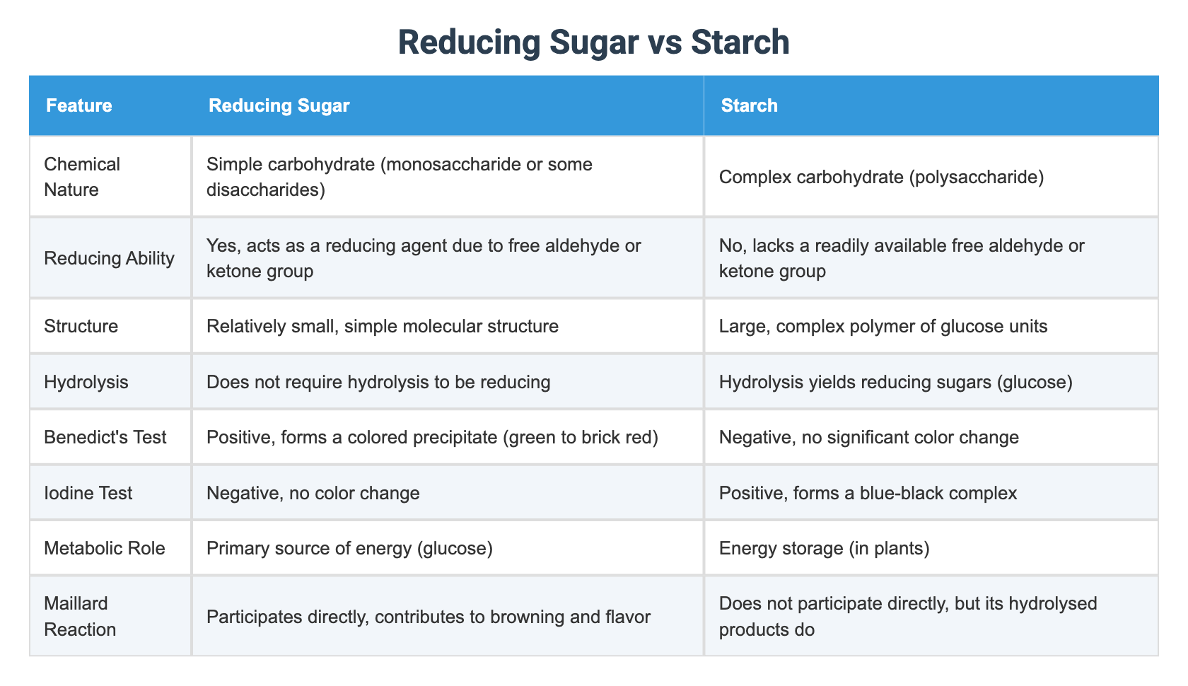Reducing Sugar vs Starch