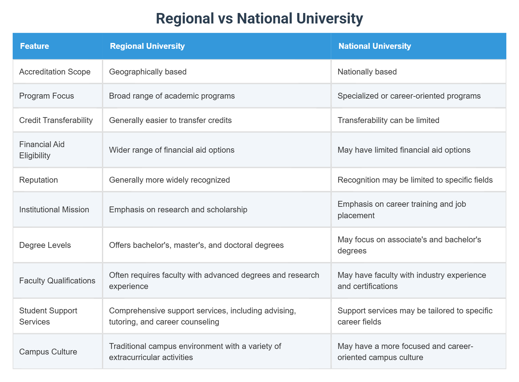 Army Reserve vs National Guard