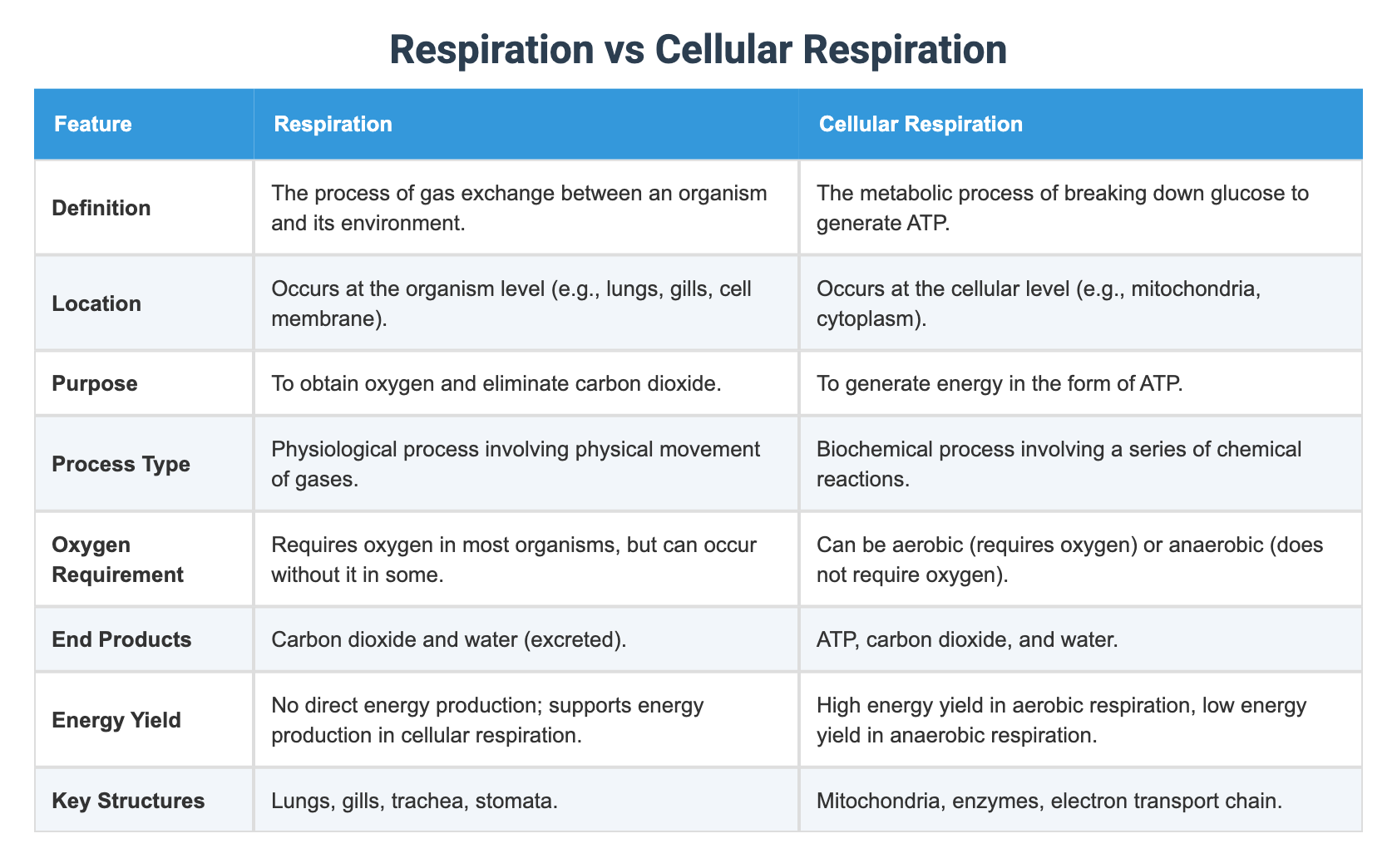 Respiration vs Cellular Respiration