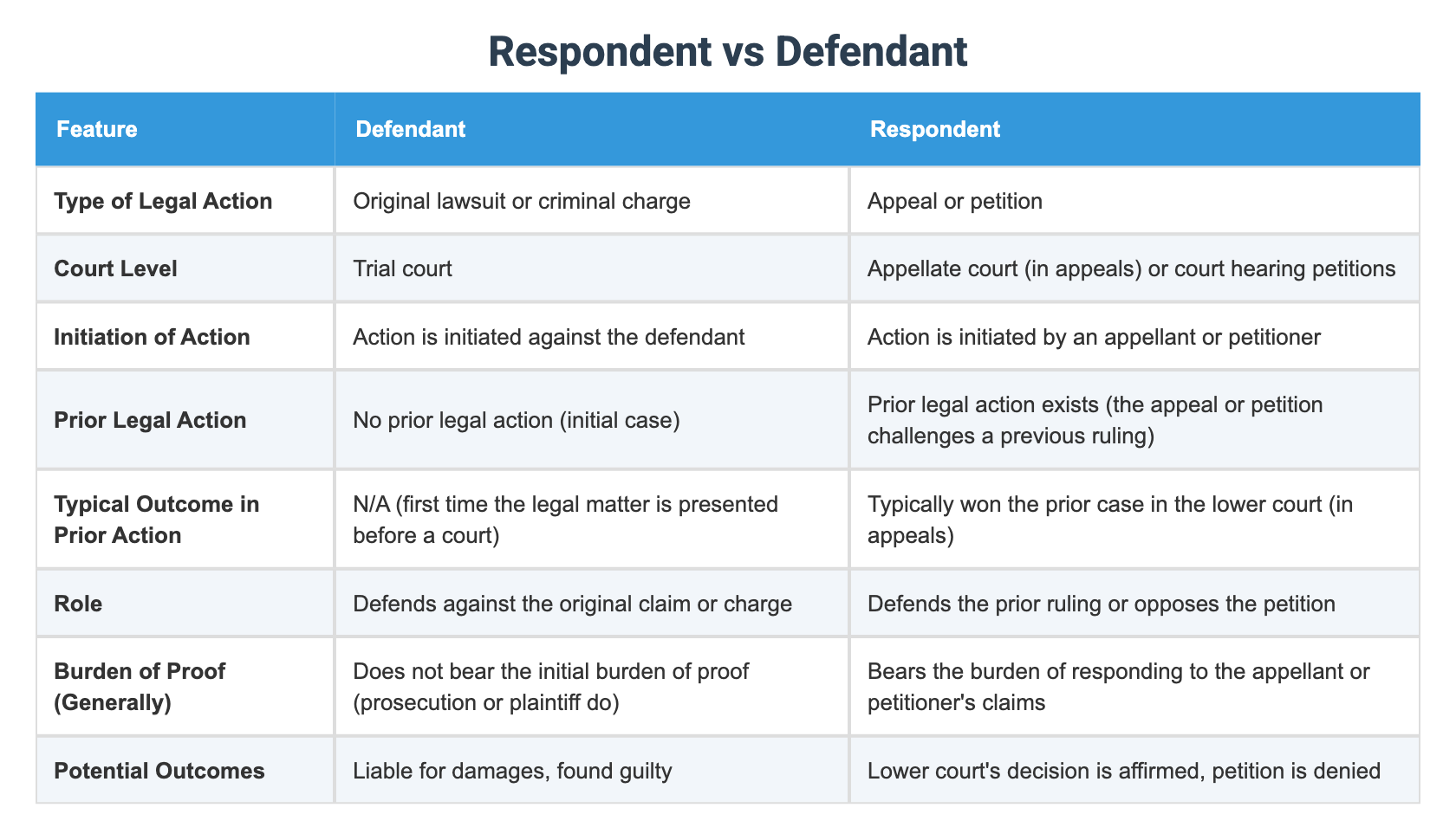 Respondent vs Defendant