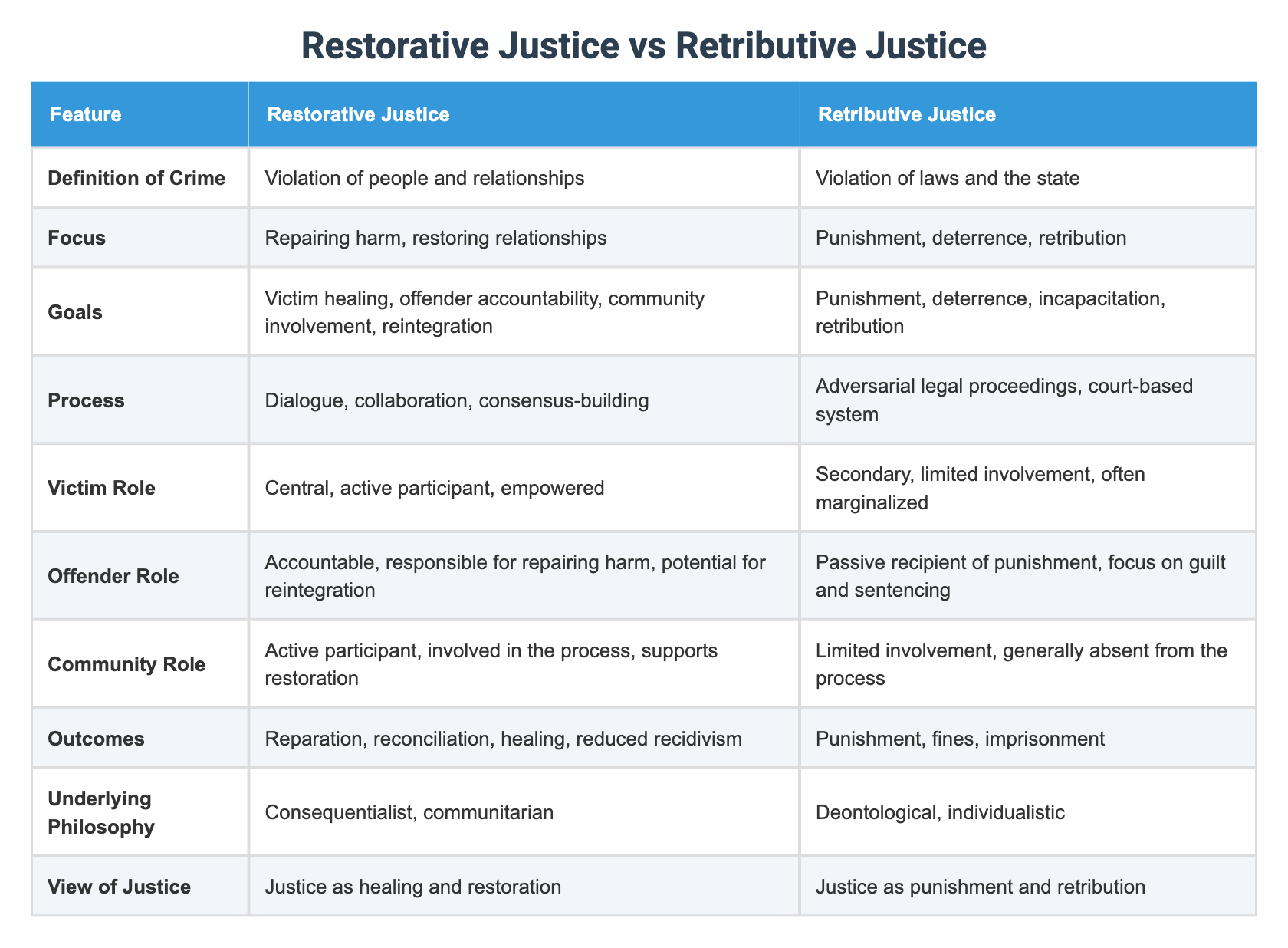 Restorative Justice vs Retributive Justice
