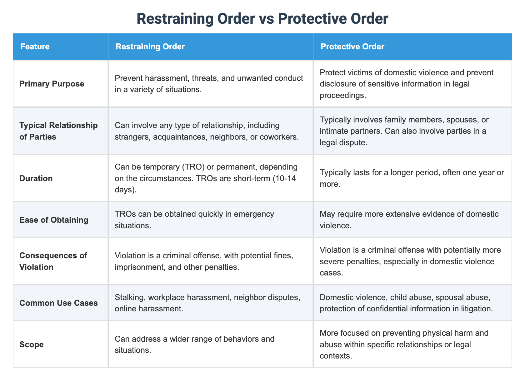 Restraining Order Vs Protective Order