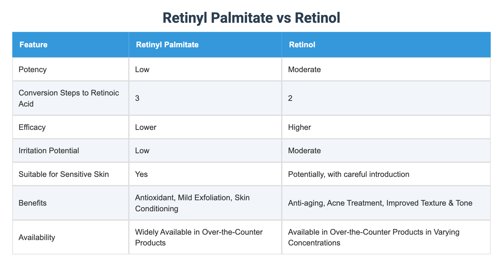 Retinyl Palmitate vs Retinol