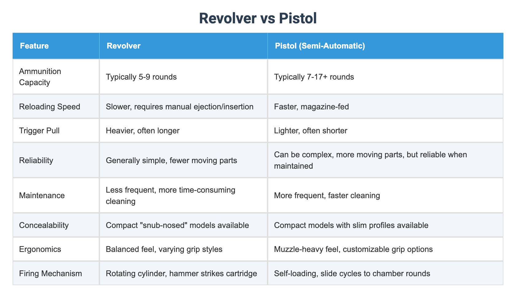 Revolver vs Pistol