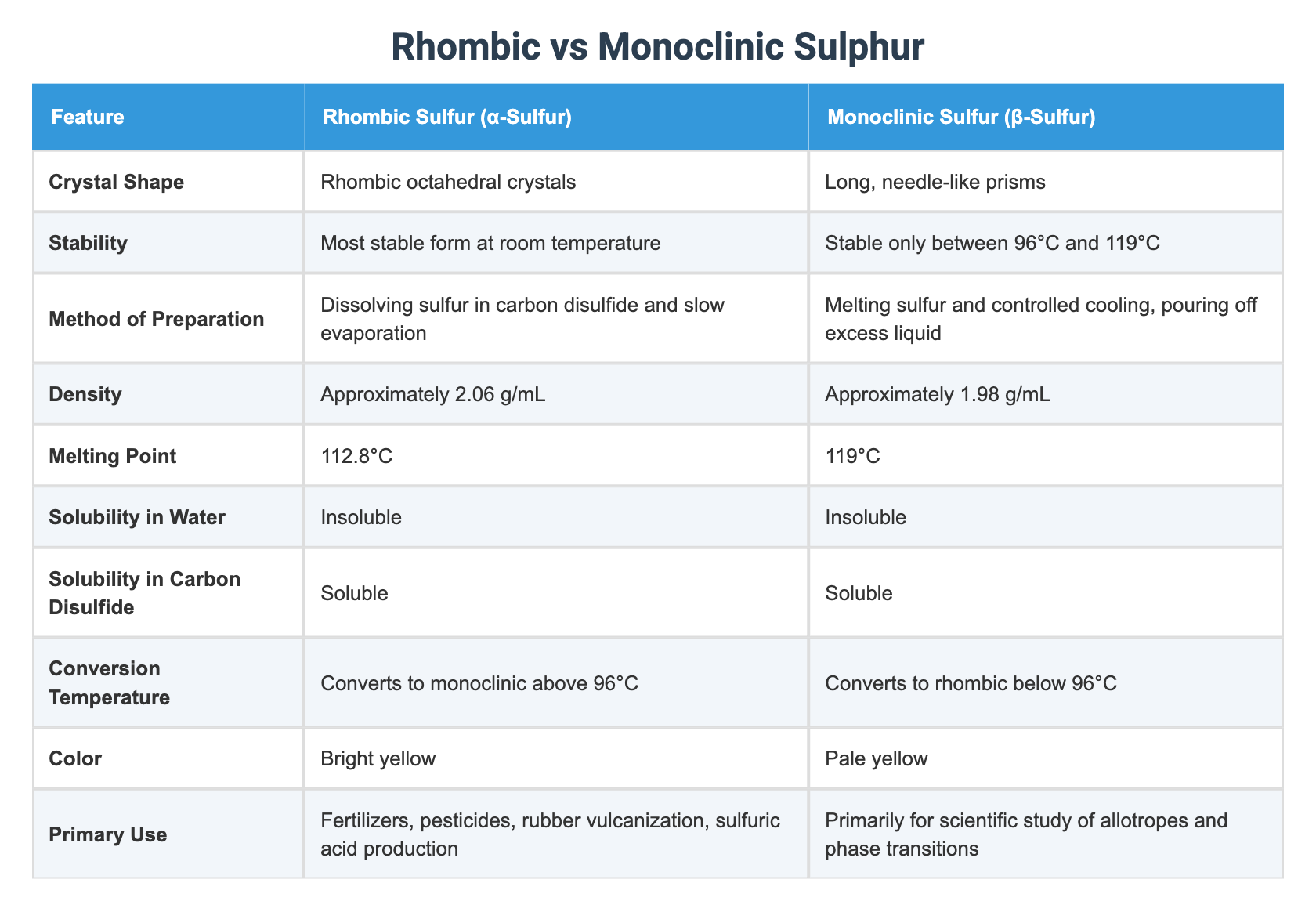 Rhombic vs Monoclinic Sulphur