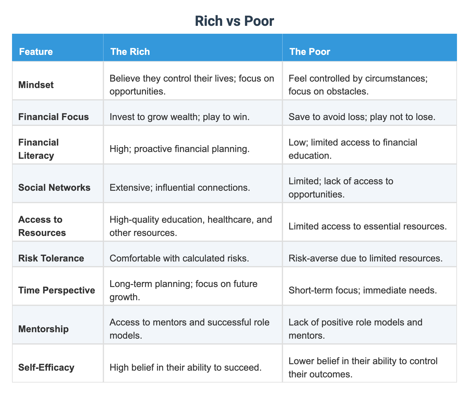 Rich vs Poor