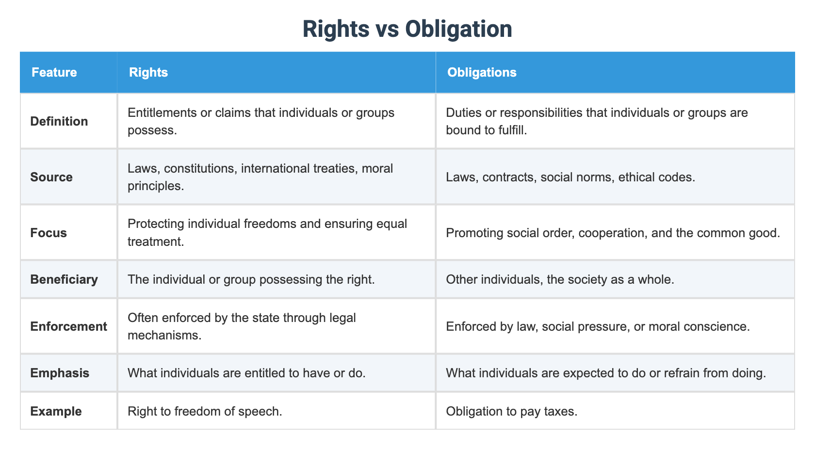 Rights vs Obligation