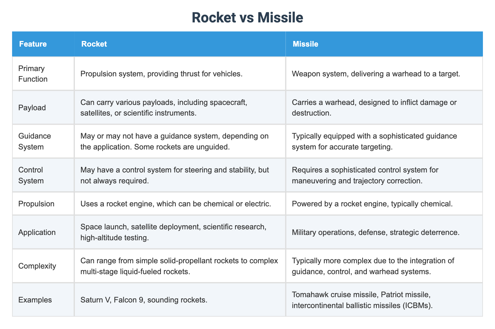 Rocket vs Missile