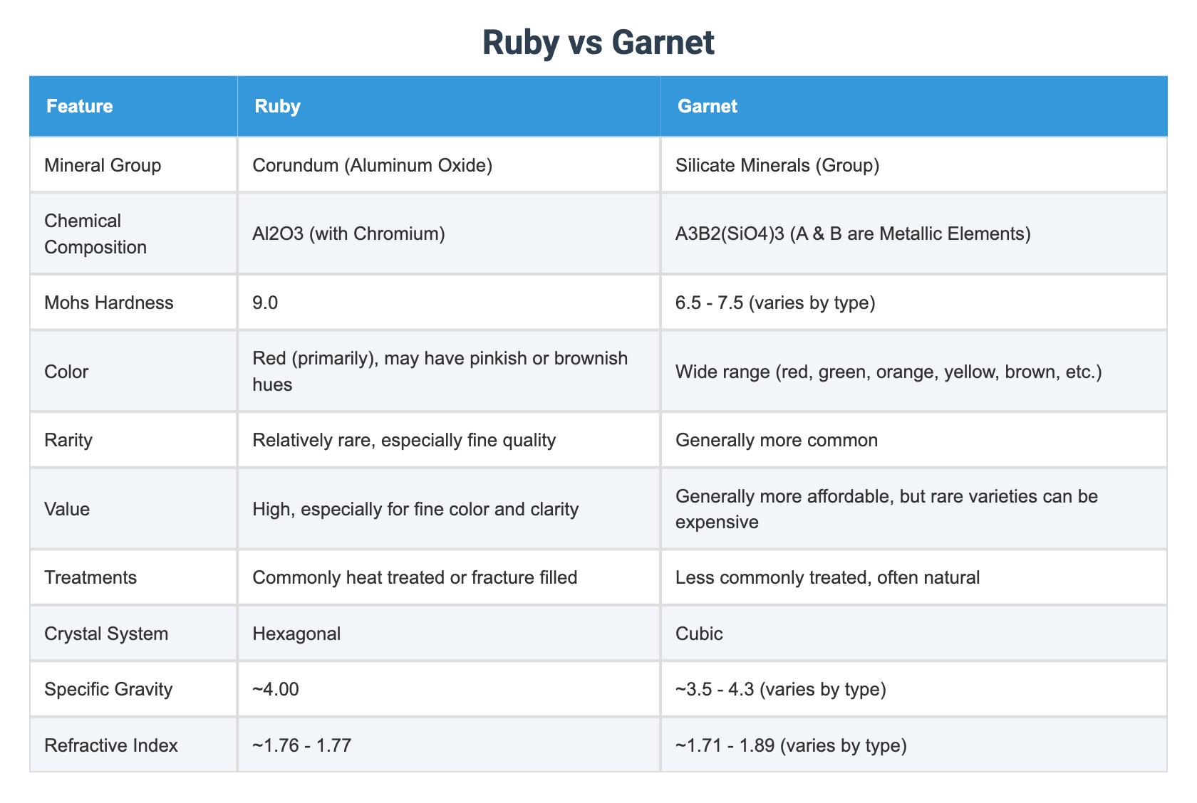 Ruby vs Garnet
