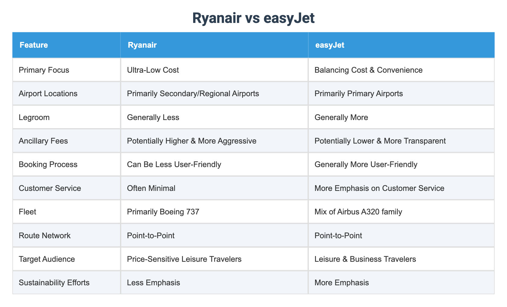 Ryanair vs easyJet