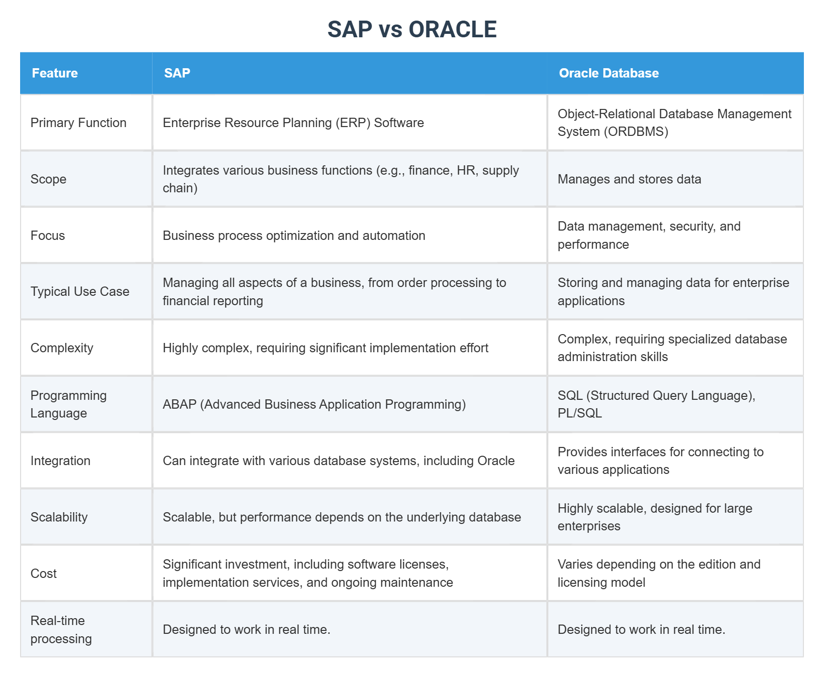 MIS vs DSS vs EIS: Key Differences Explained