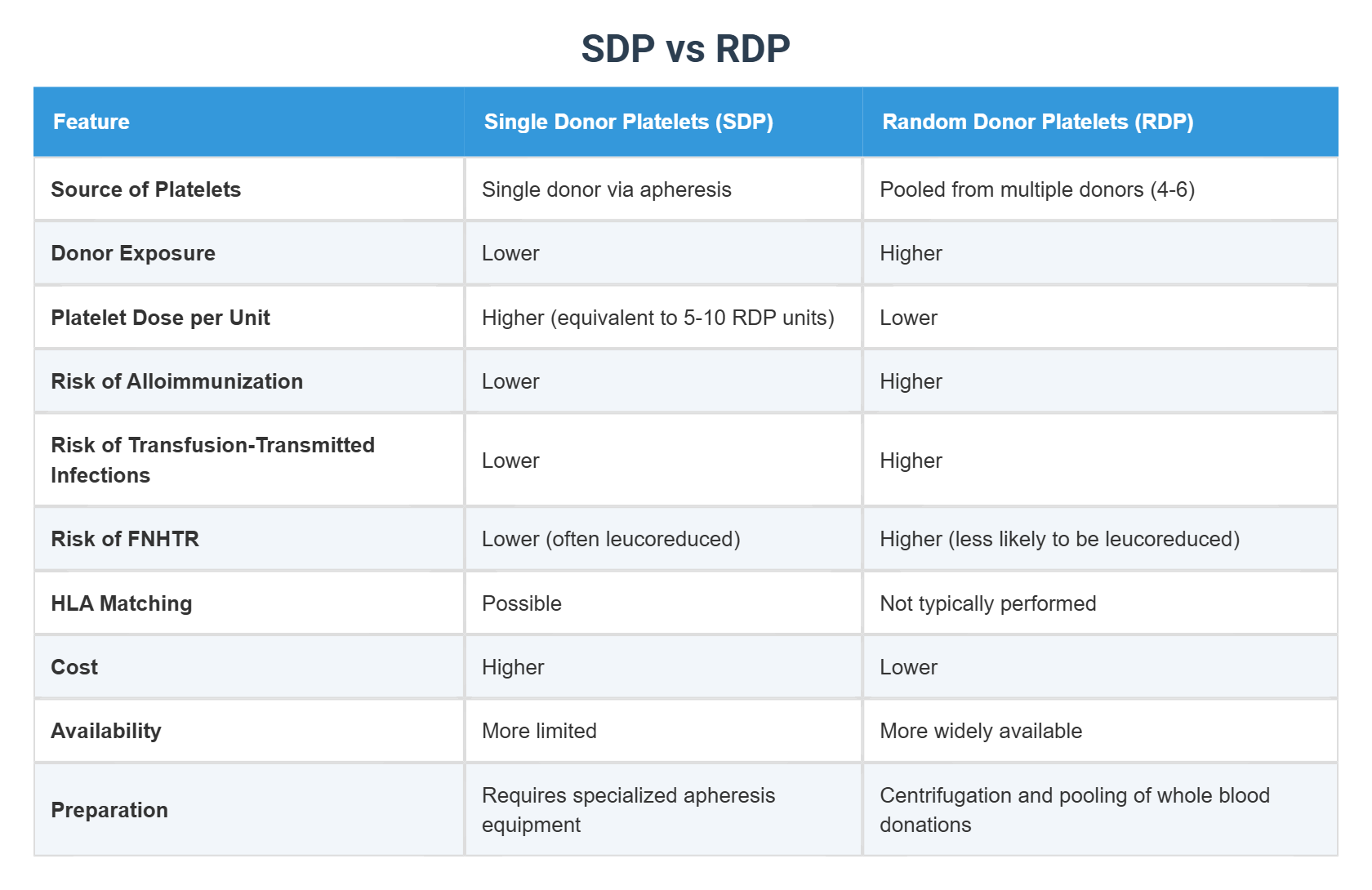 SDP vs RDP
