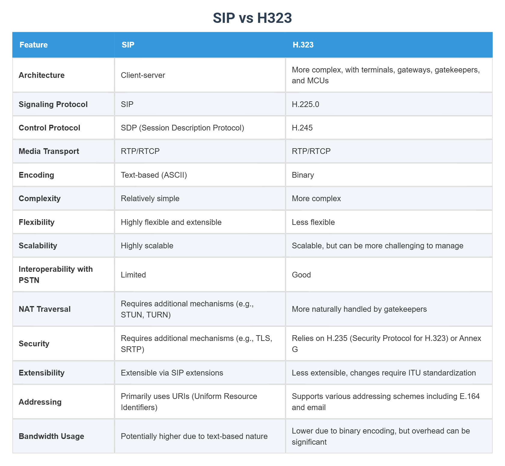 Like vs Subscribe: Key Differences Explained