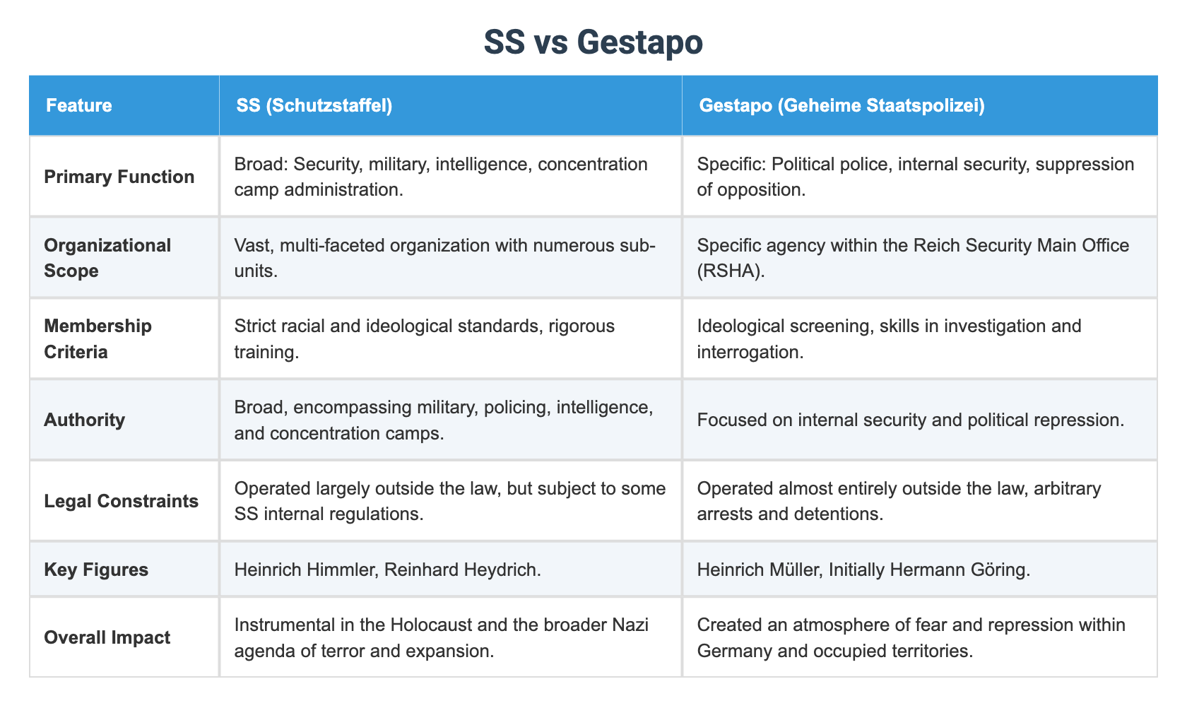 SS vs Gestapo
