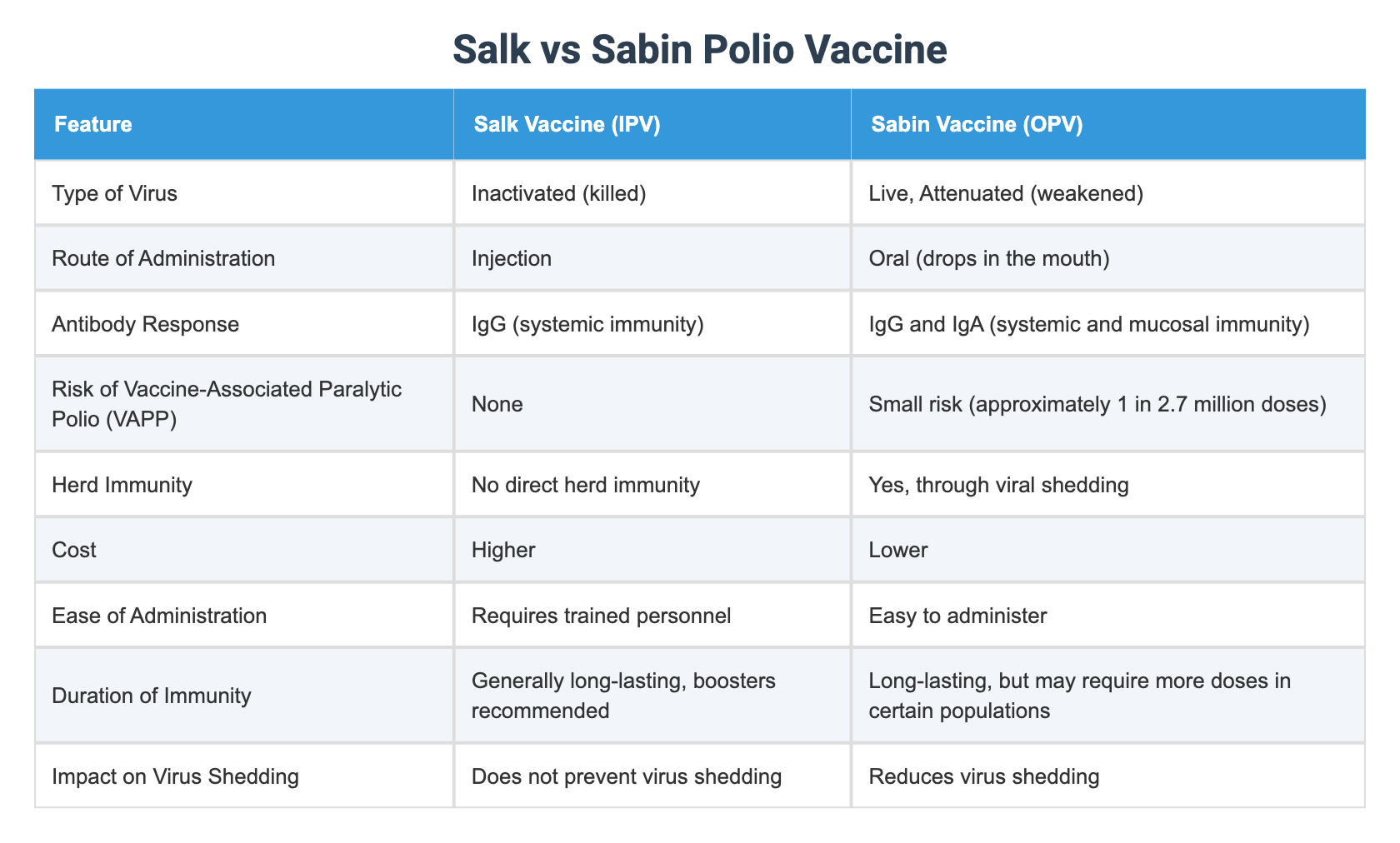 Salk vs Sabin Polio Vaccine