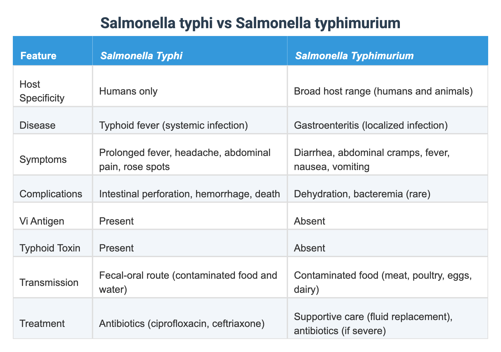 Salmonella typhi vs Salmonella typhimurium