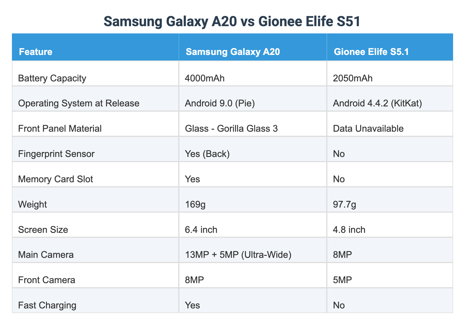 Samsung Galaxy A20 vs Gionee Elife S51