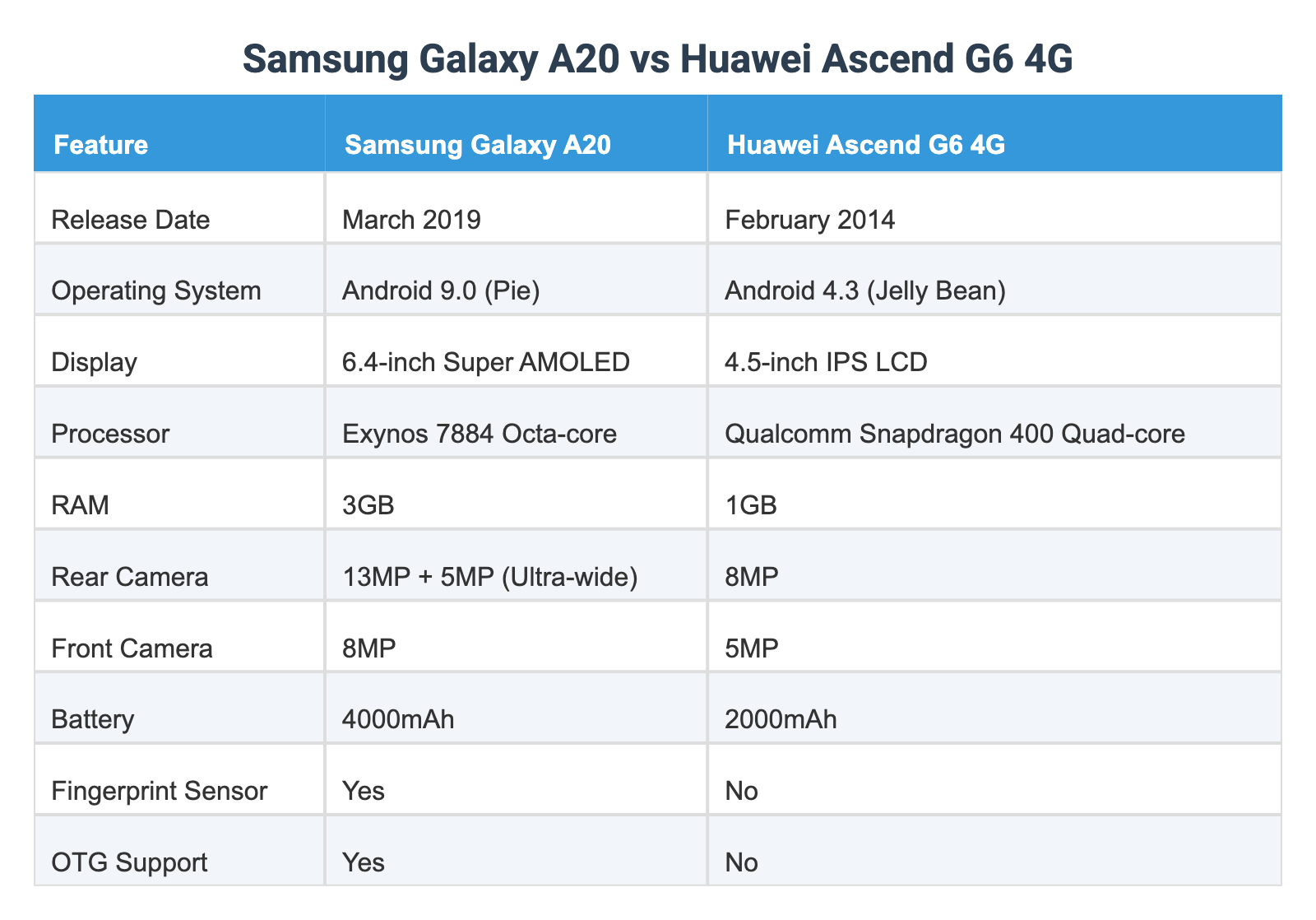 Samsung Galaxy A20 vs Huawei Ascend G6 4G
