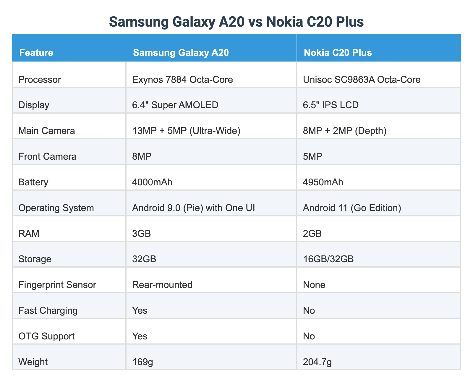 Samsung Galaxy A20 vs Nokia C20 Plus
