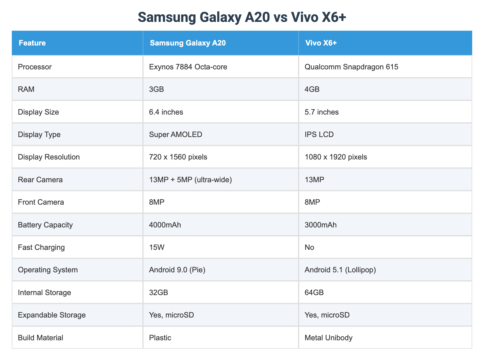 Samsung Galaxy A20 vs Vivo X6+