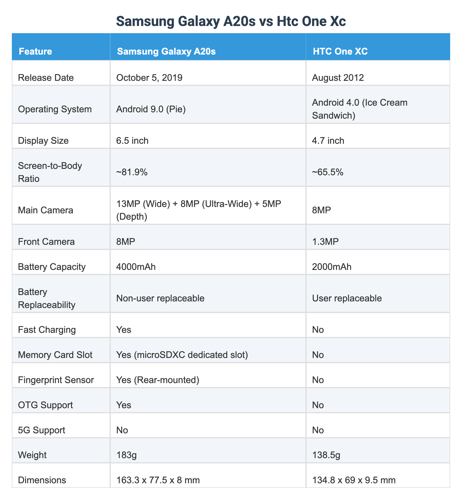 Samsung Galaxy A20s vs Htc One Xc