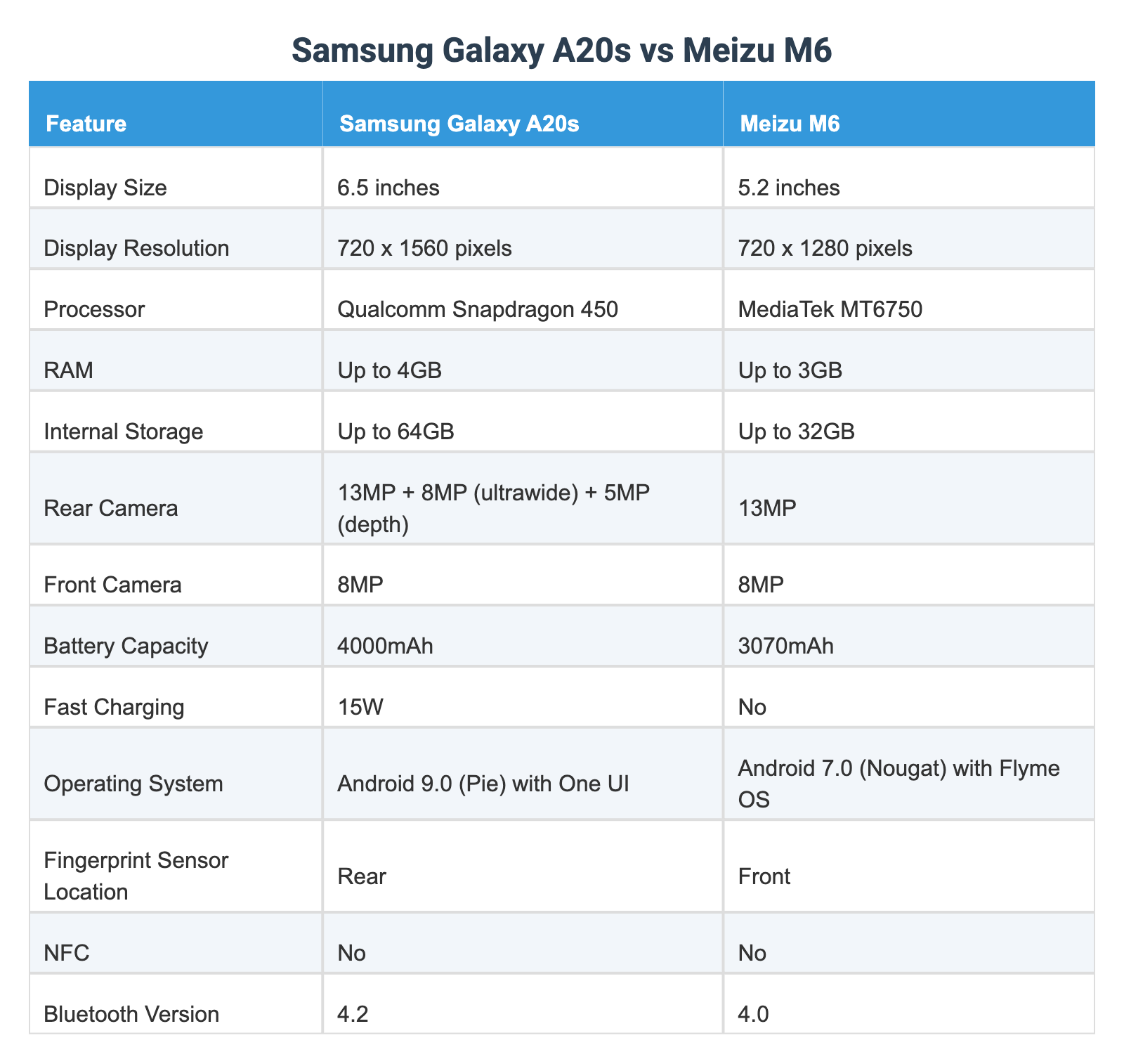 Samsung Galaxy A20s vs Meizu M6