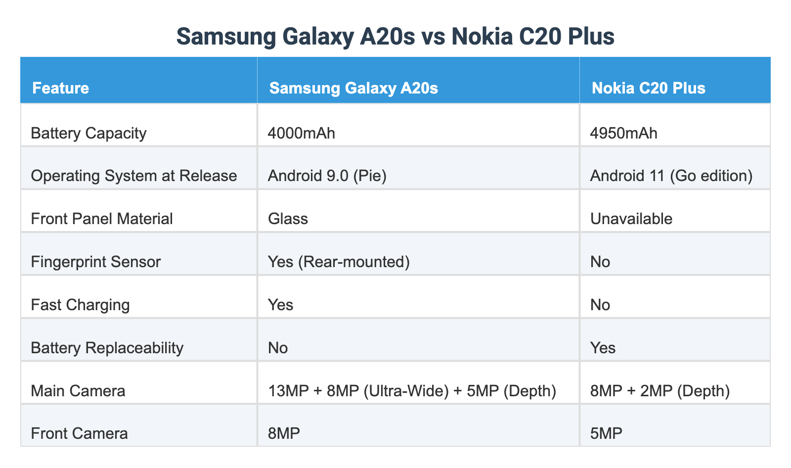 Samsung Galaxy A20s vs Nokia C20 Plus
