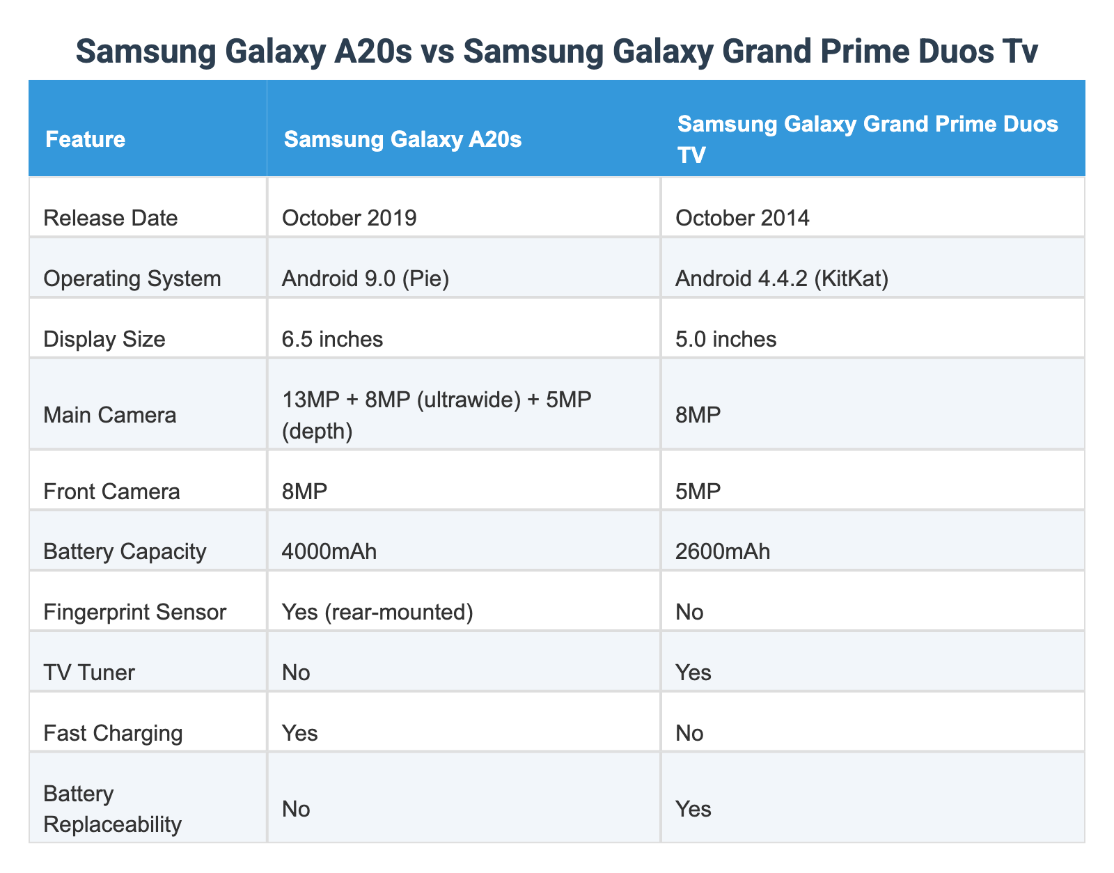 Samsung Galaxy A20s vs Samsung Galaxy Grand Prime Duos Tv