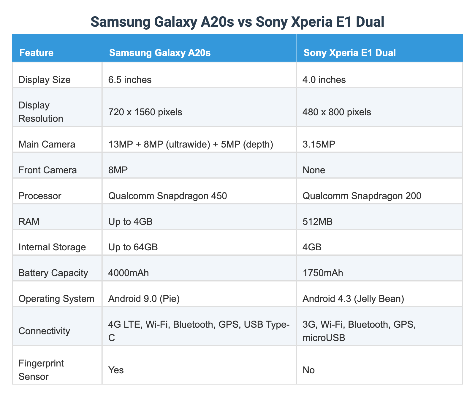 Samsung Galaxy A20s vs Sony Xperia E1 Dual