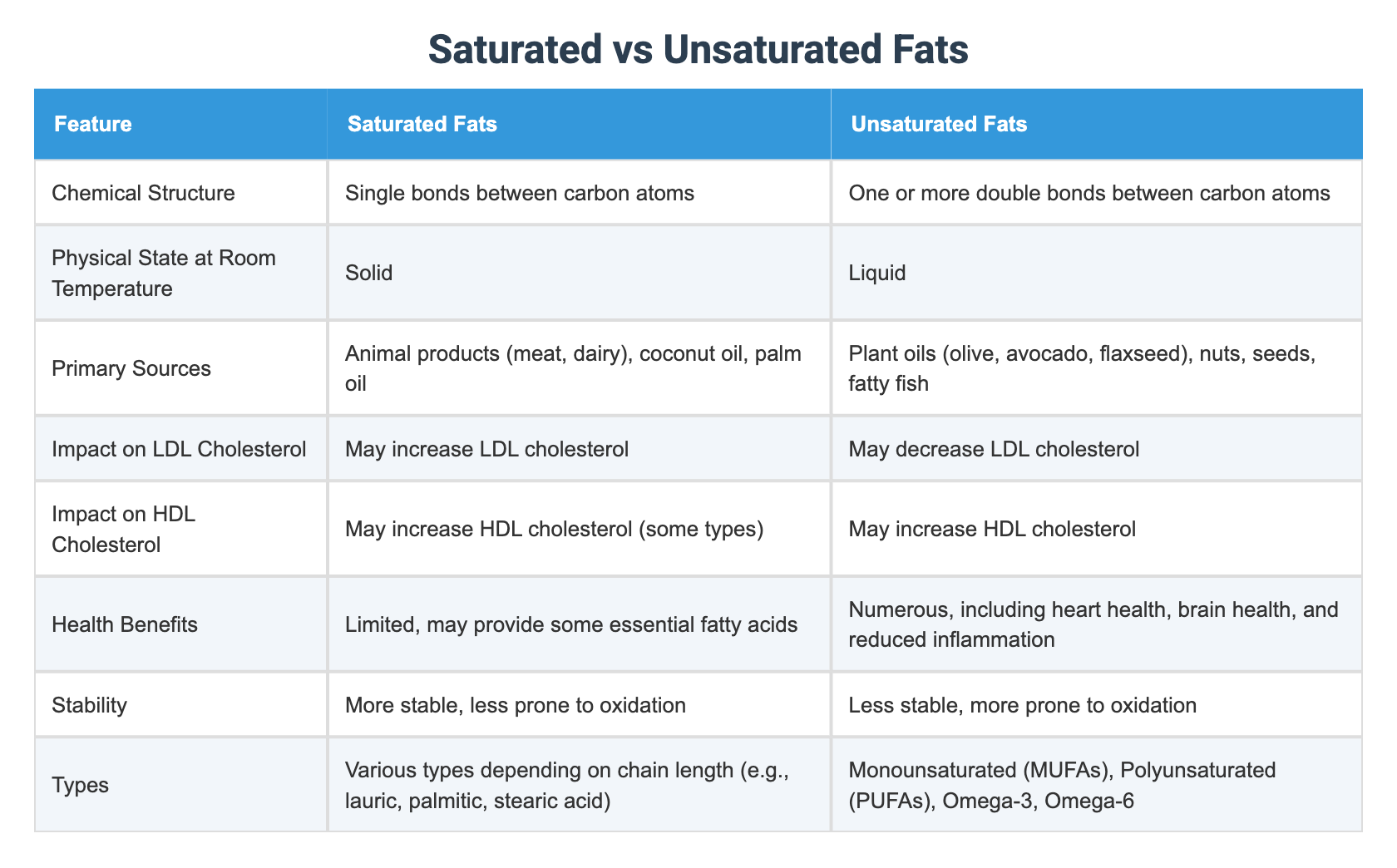 Saturated vs Unsaturated Fats