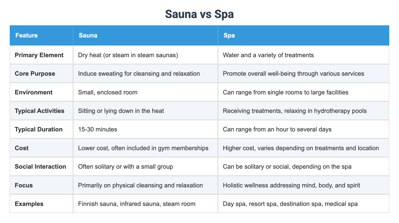 Sauna vs Spa