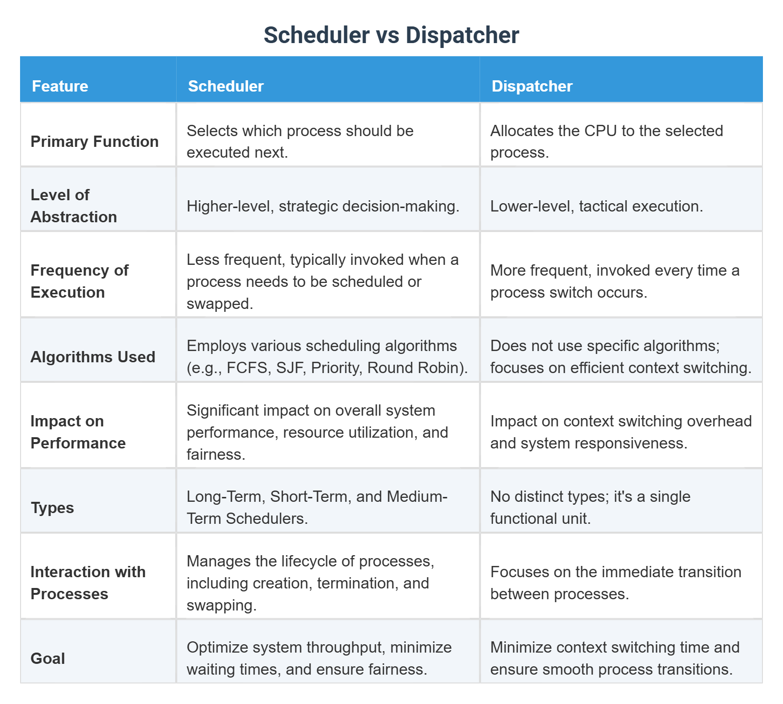 GNOME vs KDE: Comparison of Linux Desktop Environments
