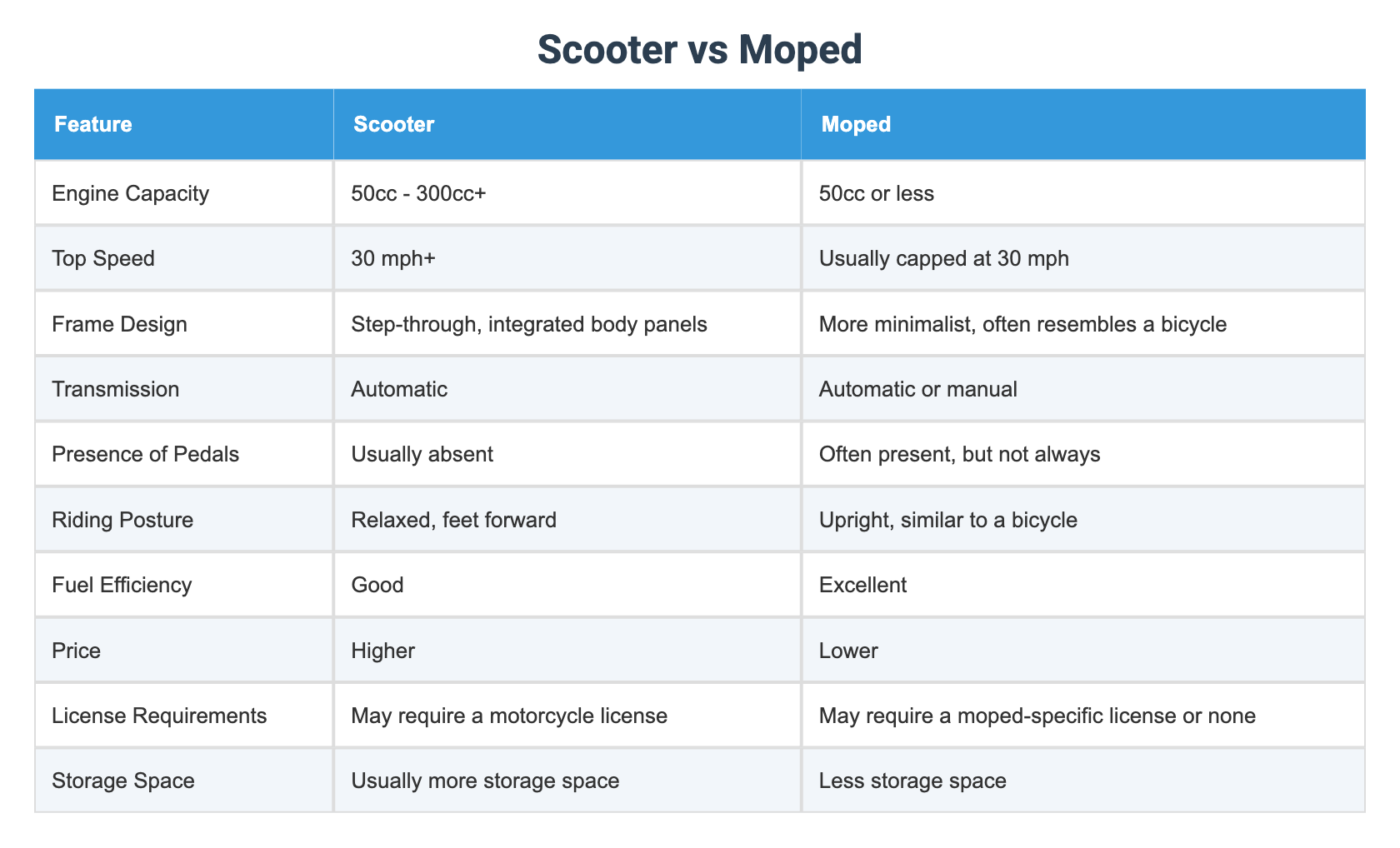 Scooter vs Moped
