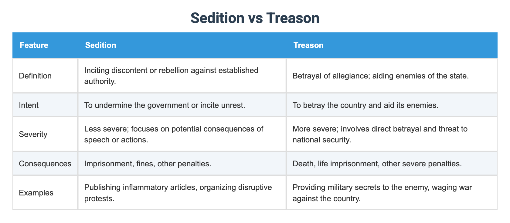 Sedition vs Treason