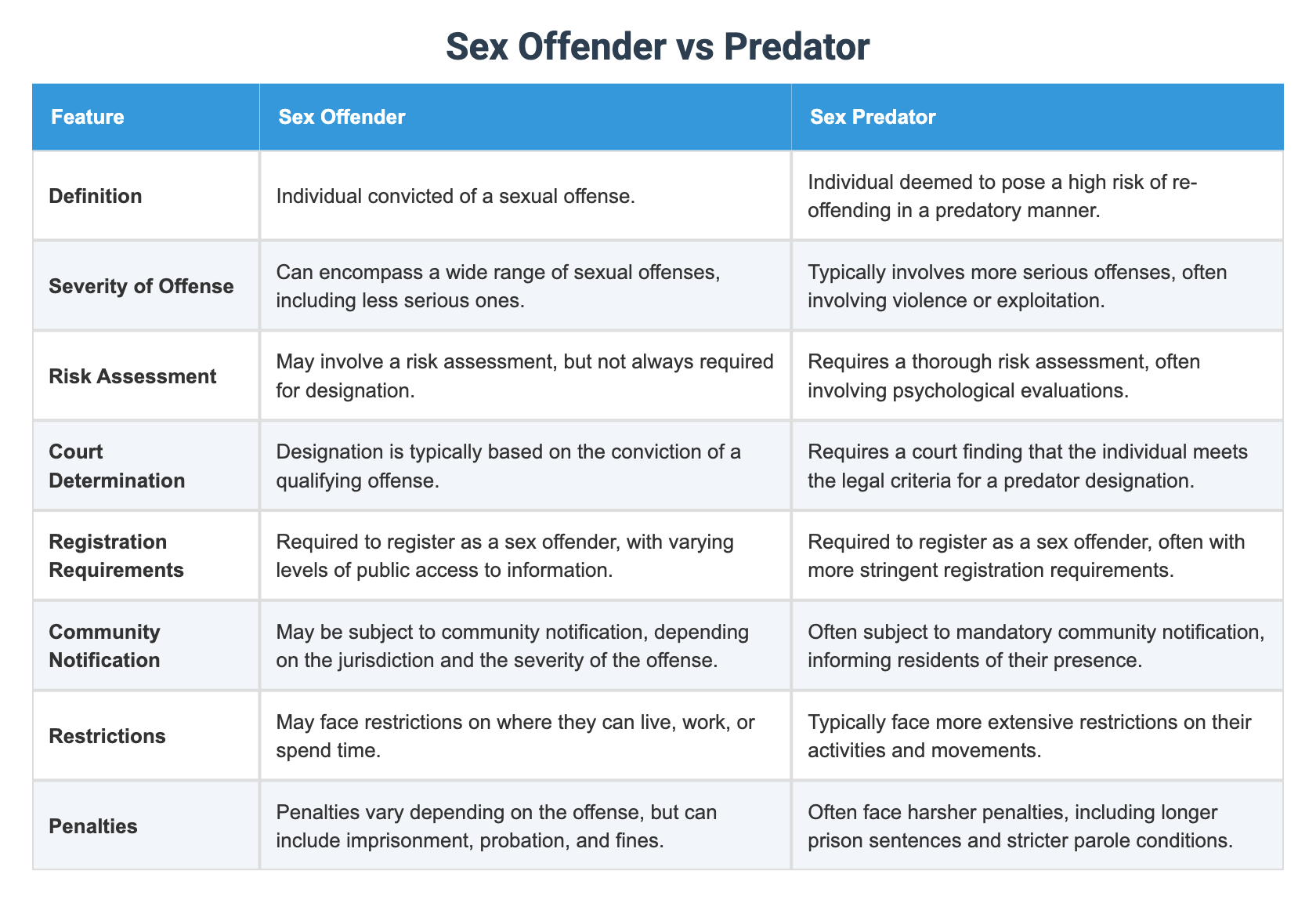 Sex Offender vs Predator
