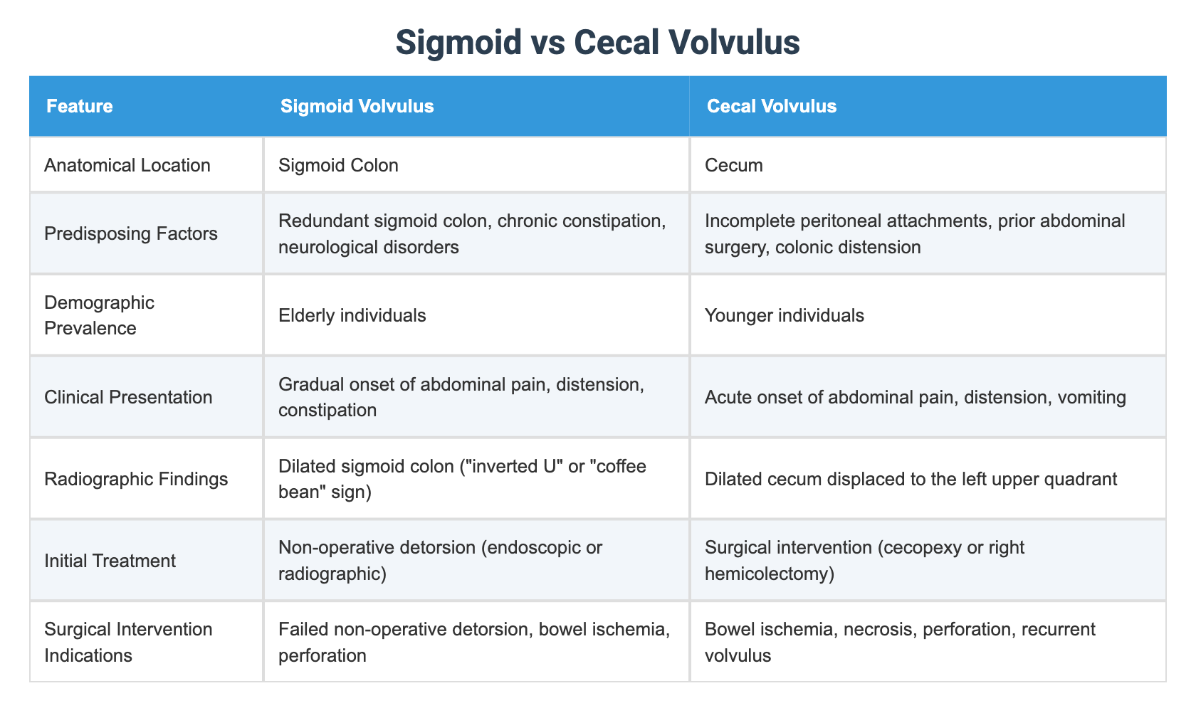 Sigmoid vs Cecal Volvulus