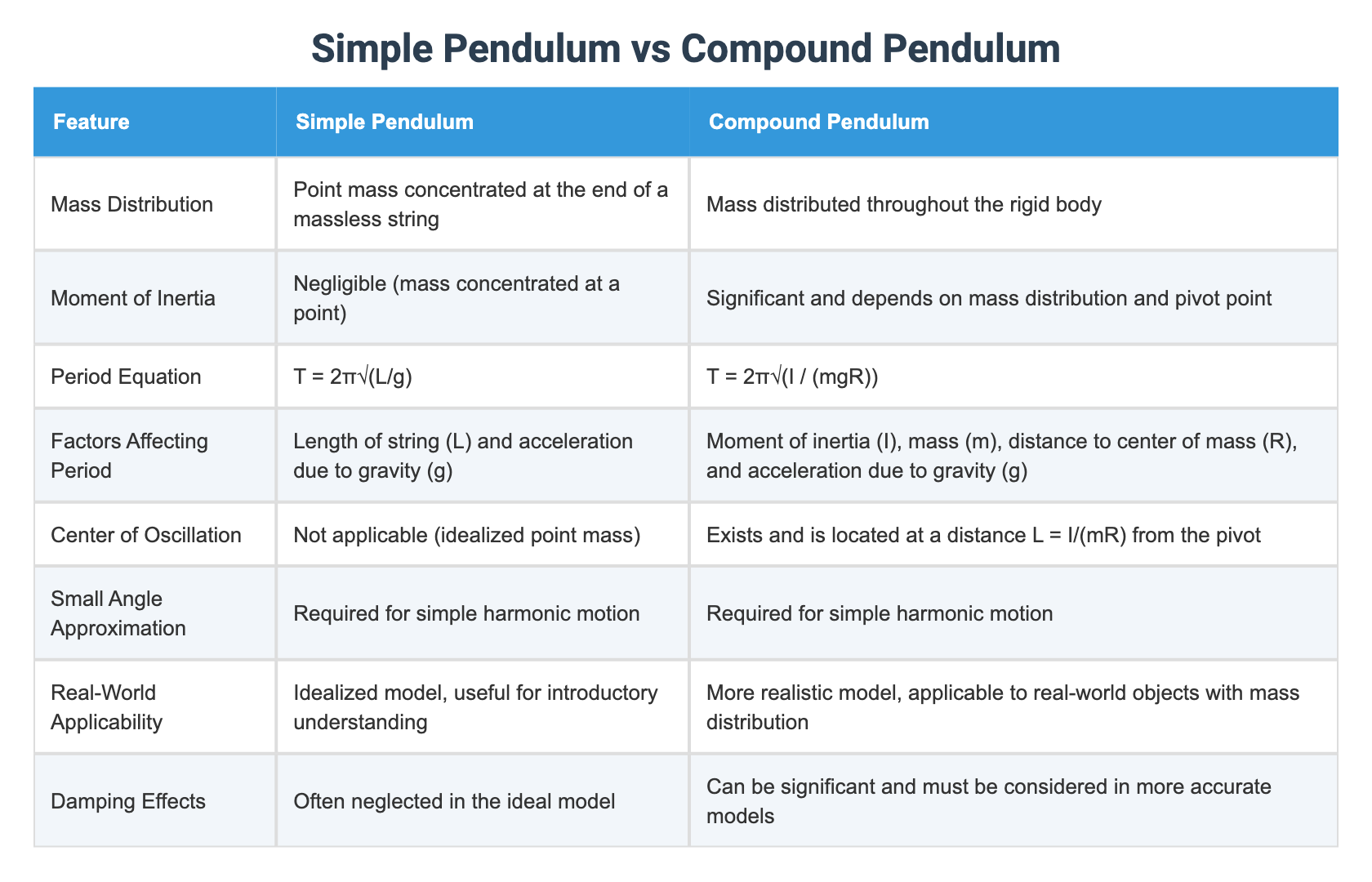 Simple Pendulum vs Compound Pendulum