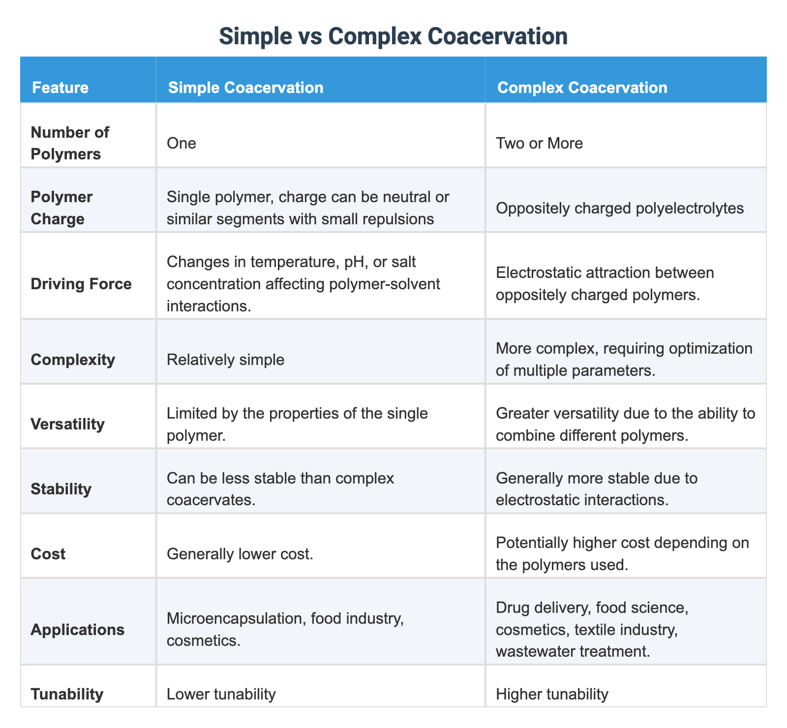 Simple vs Complex Coacervation