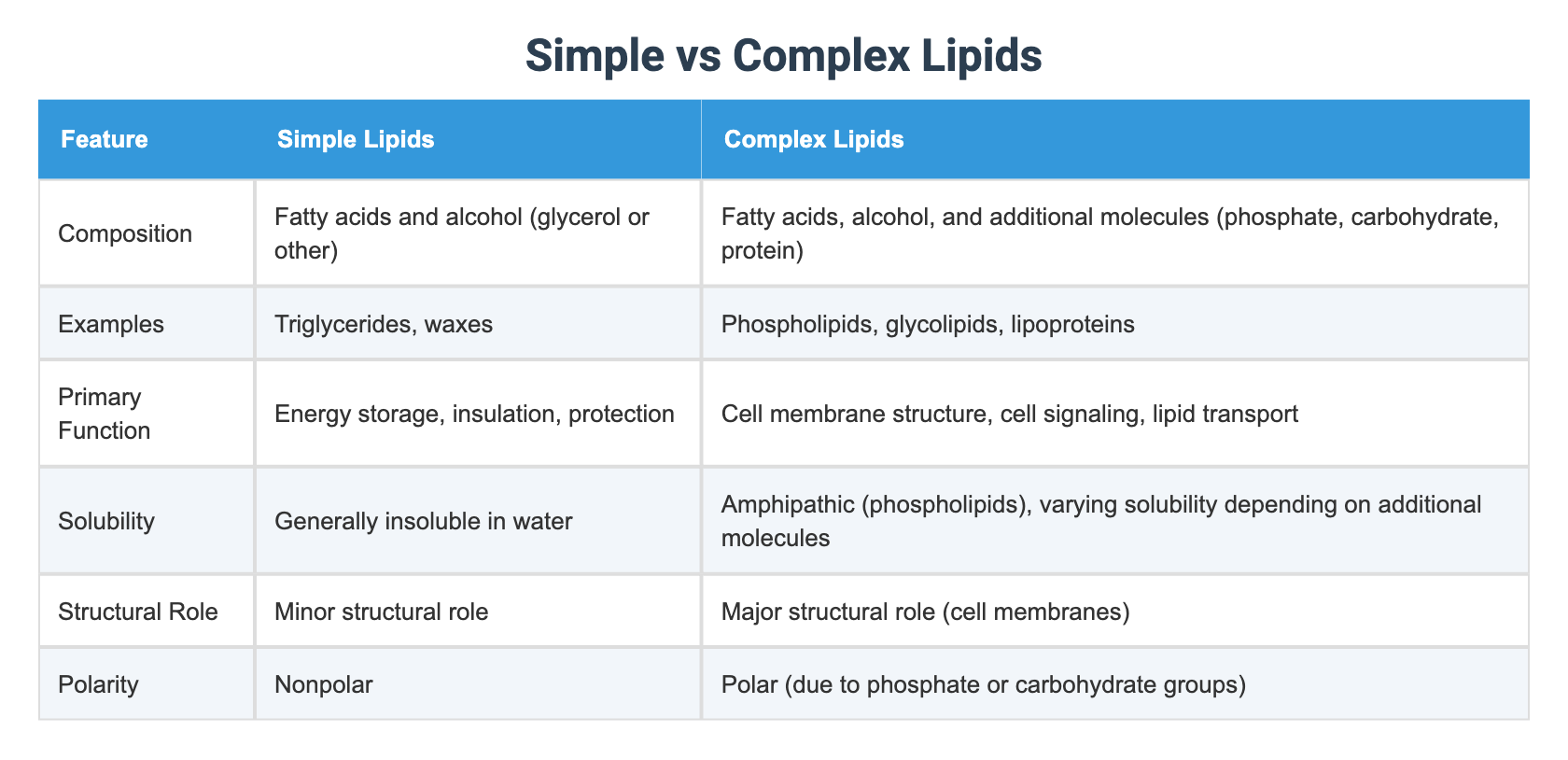 Simple vs Complex Lipids