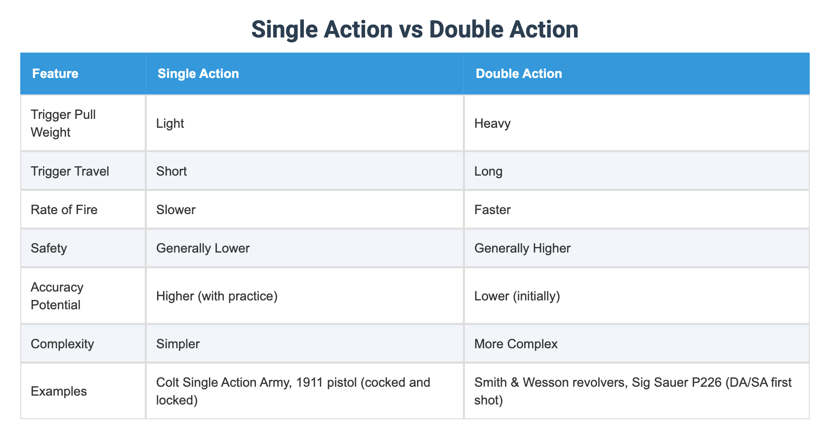 Single Action vs Double Action
