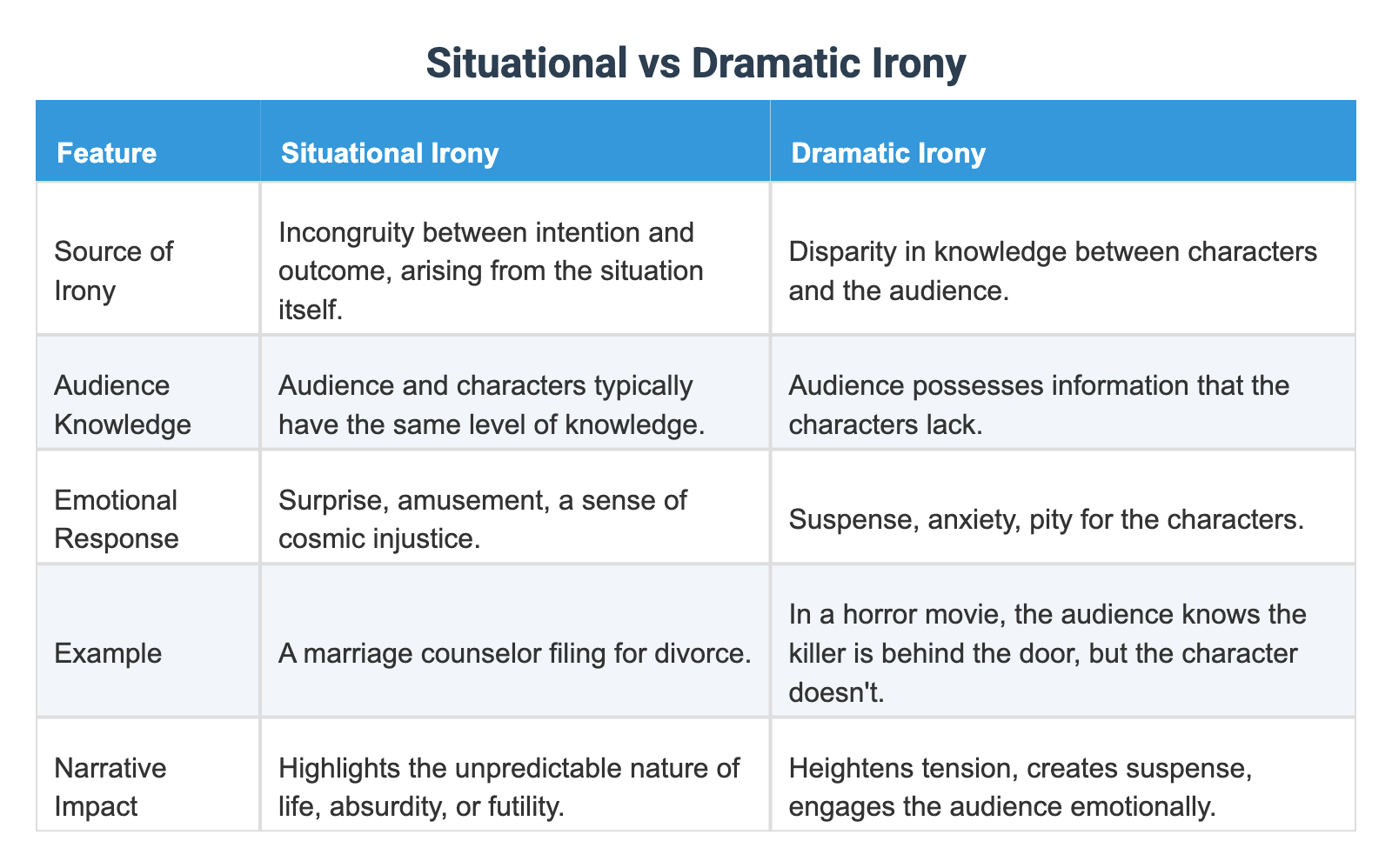 Situational vs Dramatic Irony